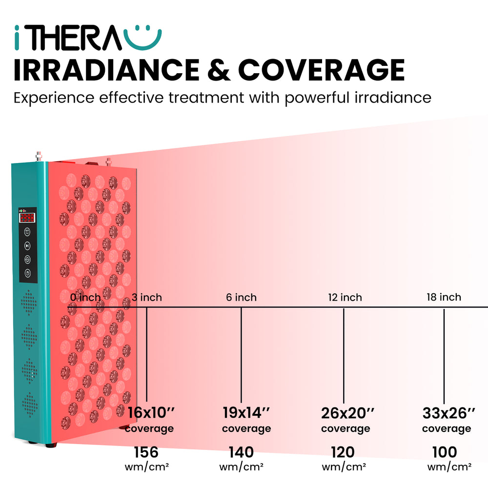 100 LEDs Red Light Therapy Panel